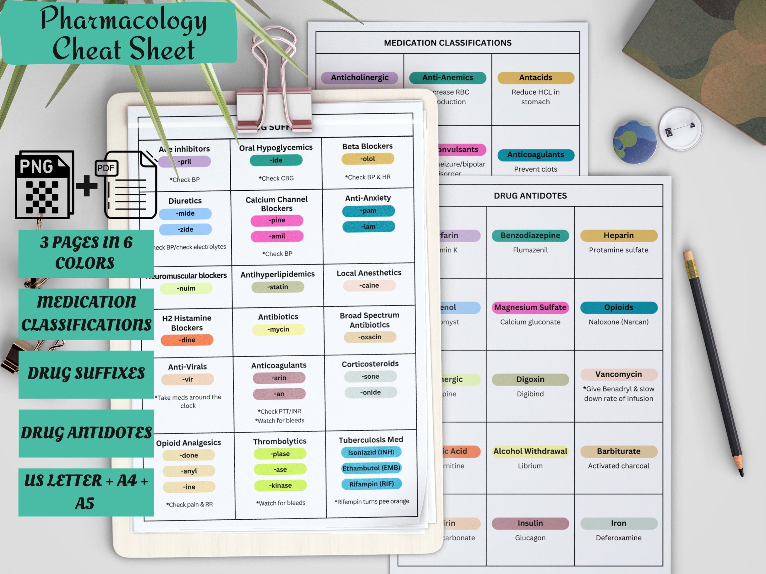 Pharmacology Cheat Sheet Bundle - Study In Nursing