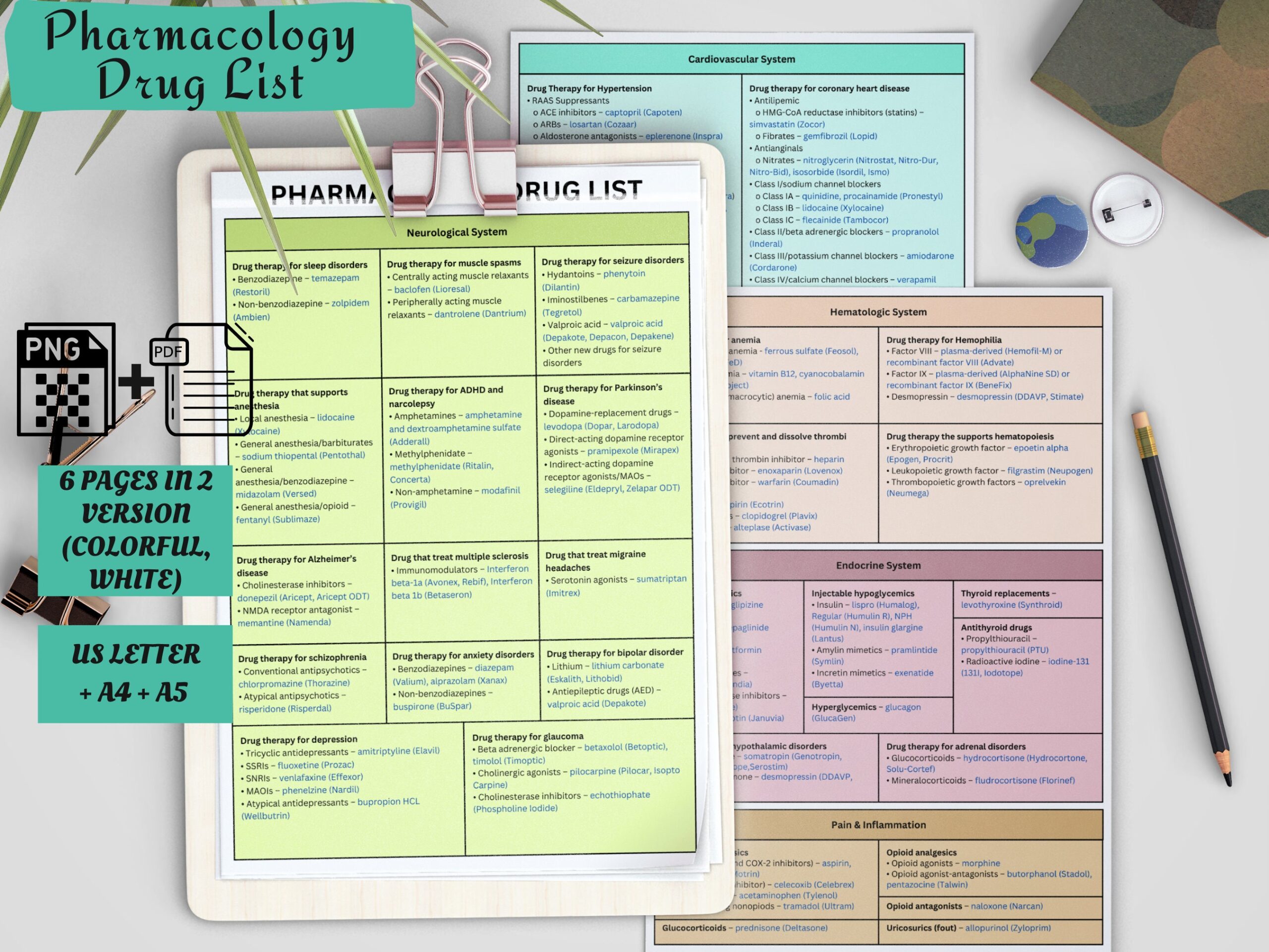 Pharmacology Drug List Bundle - Study In Nursing