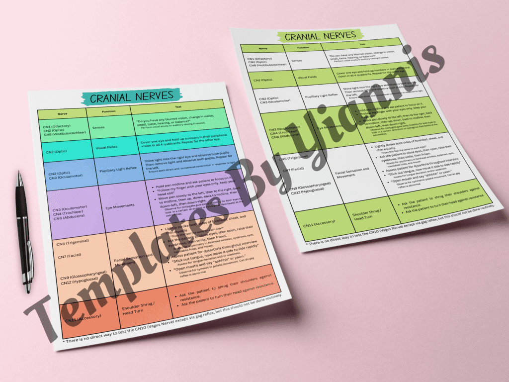 Cranial Nerves Cheat Sheet - Study In Nursing