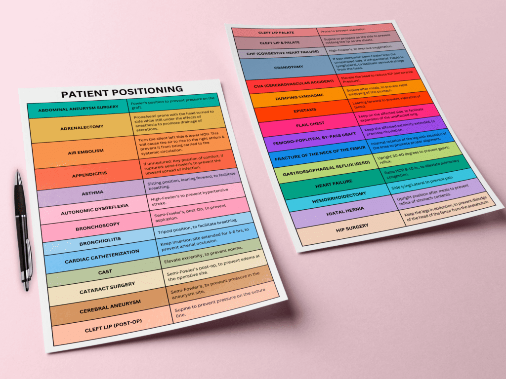 Patient Positioning Cheat Sheet - Study In Nursing
