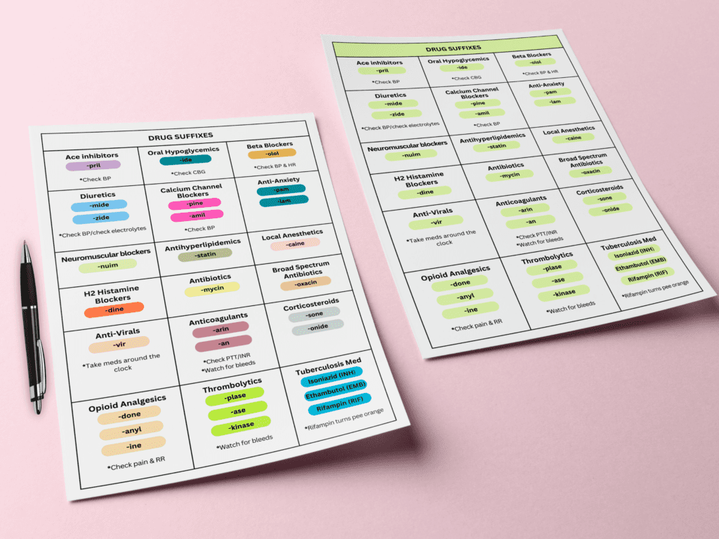 Pharmacology Cheat Sheet Bundle for Students