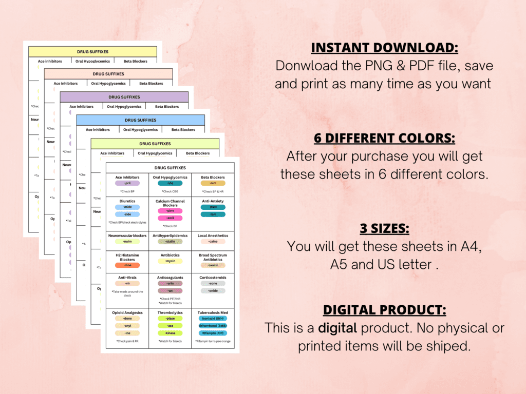 Pharmacology Cheat Sheet Bundle for Students