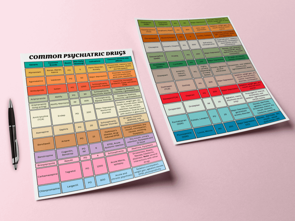 56 Common Psychiatric Drugs Study Guide for Nurses