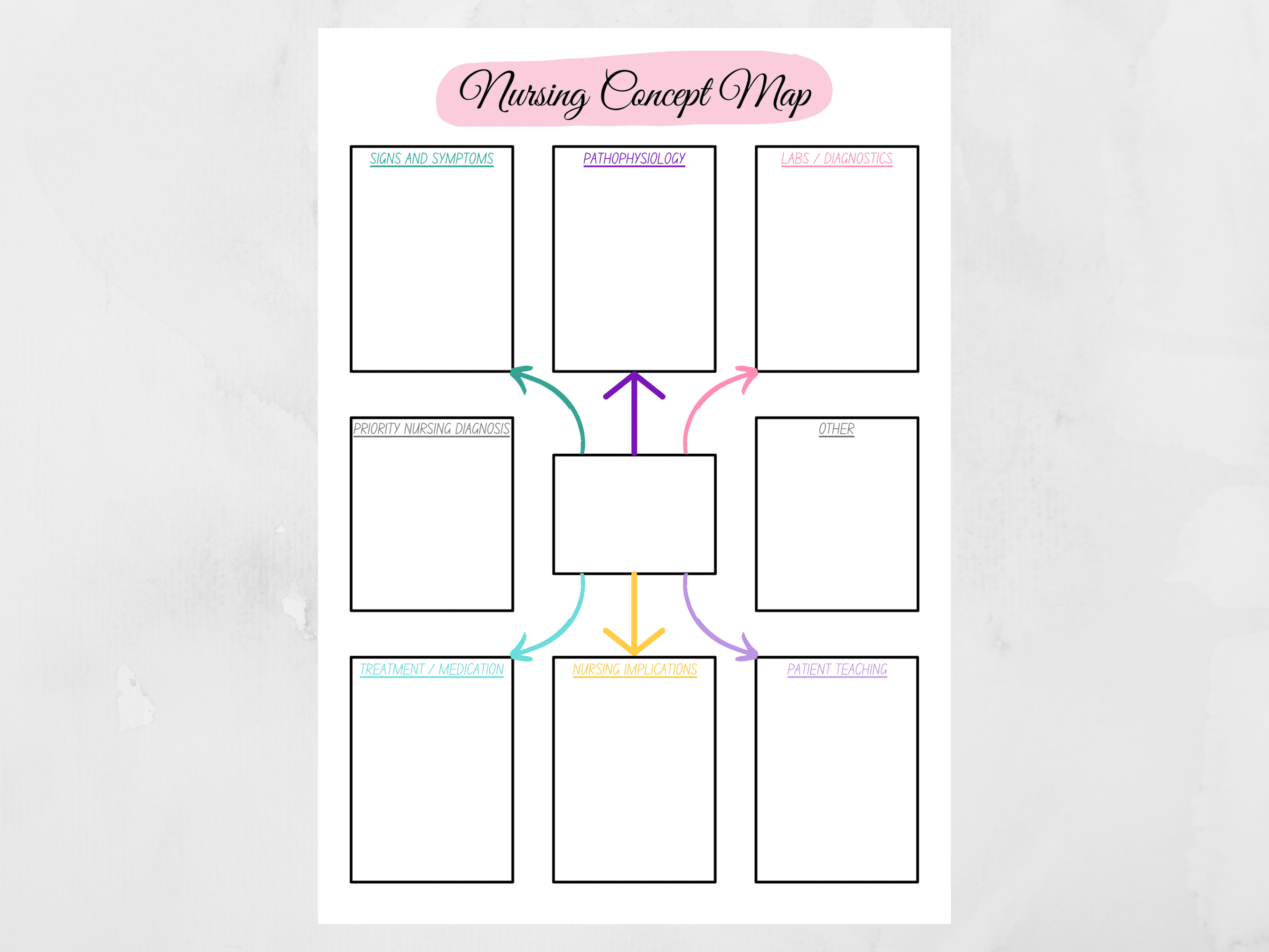 Blank Nursing Student Concept Map Template