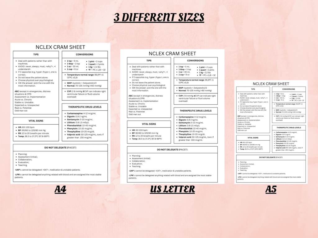 Nclex Cram Sheet | Nclex Cheat Sheet | Nclex Study Sheets