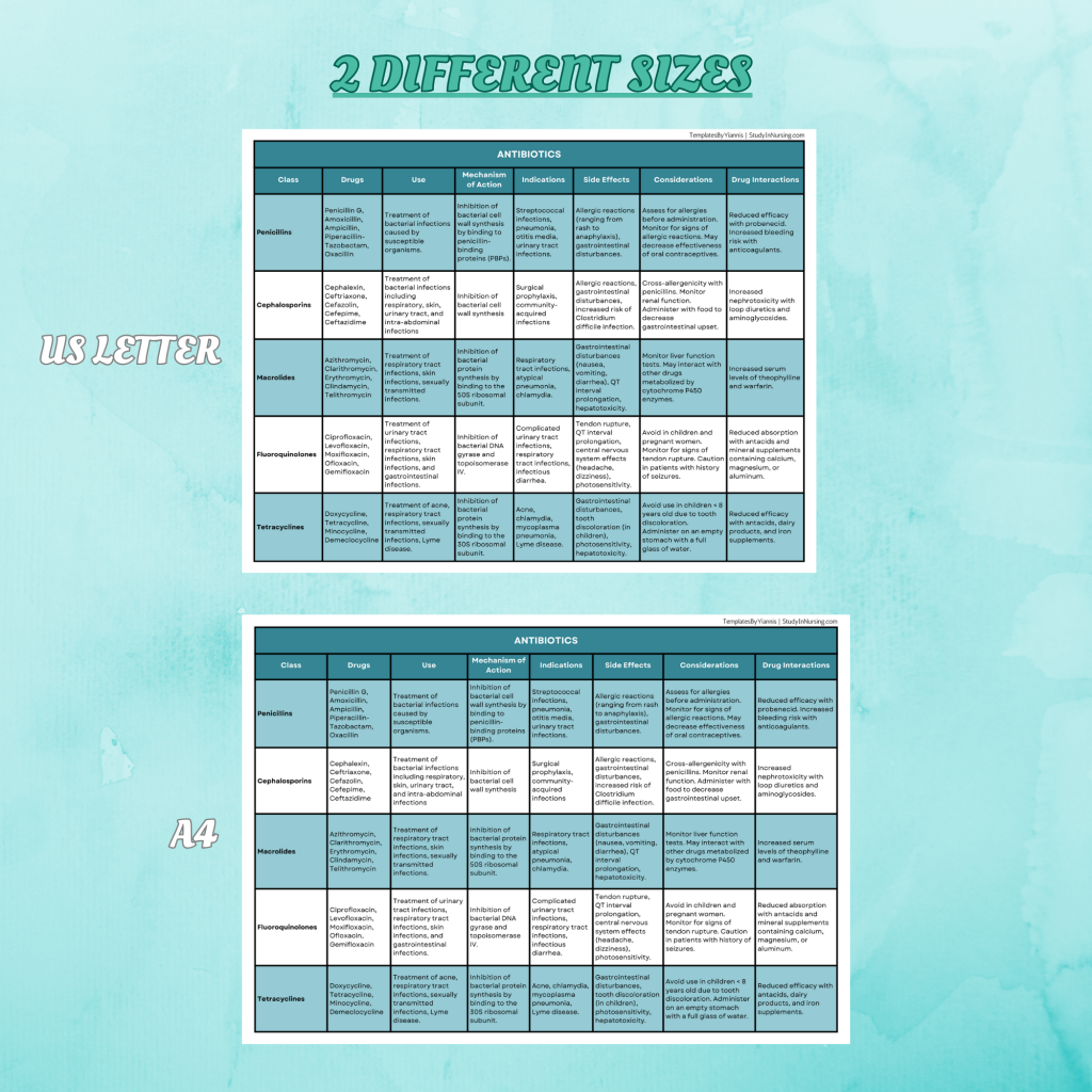 Pharmacology Cheat Sheet Bundle notes - Study In Nursing