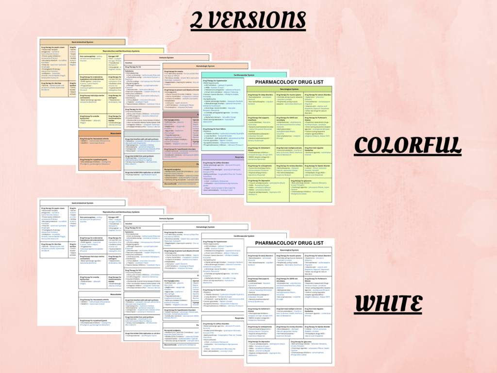 Pharmacology Drug List Bundle - Study In Nursing