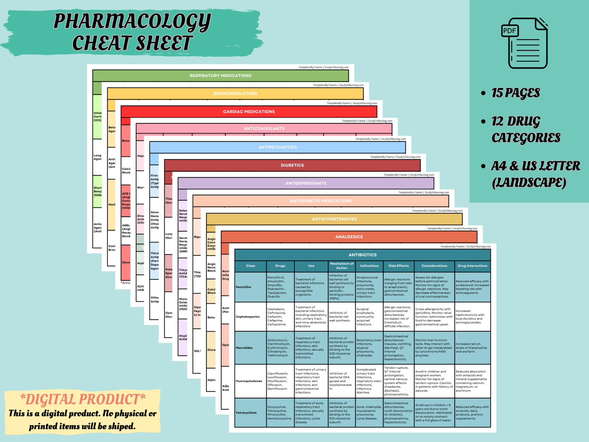 Pharmacology Cheat Sheet Bundle notes - Study In Nursing