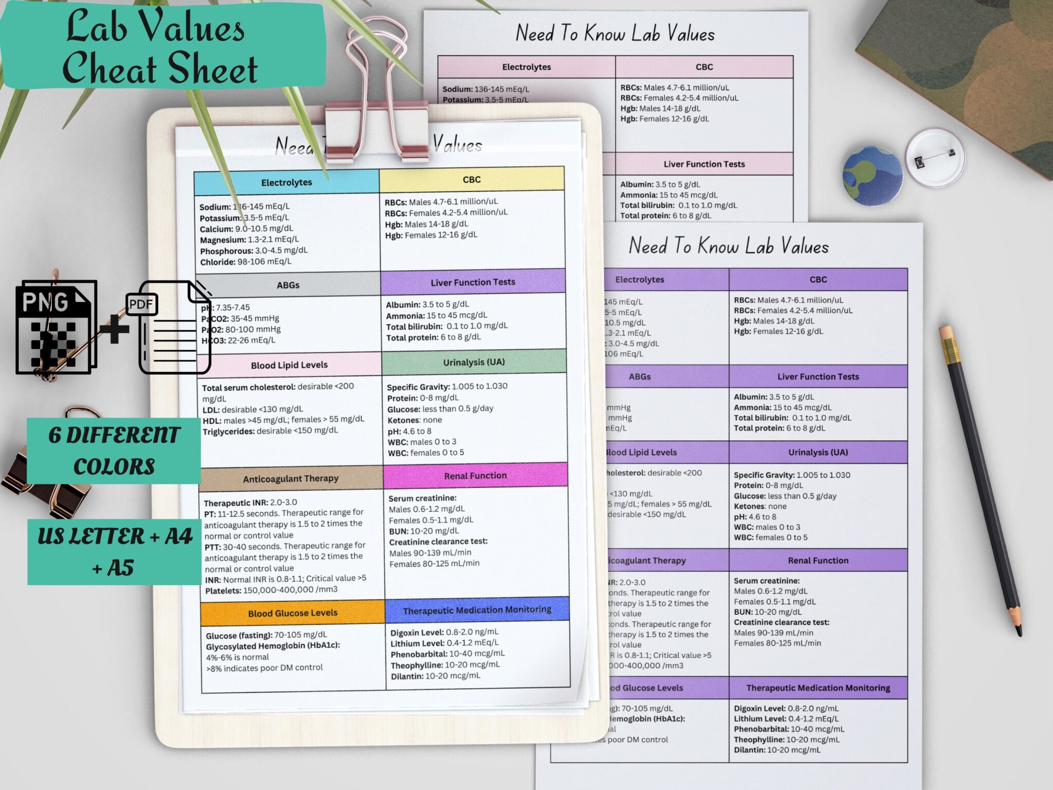 Lab Cheat Sheet | Nursing Lab Values Cheat Sheet PDF
