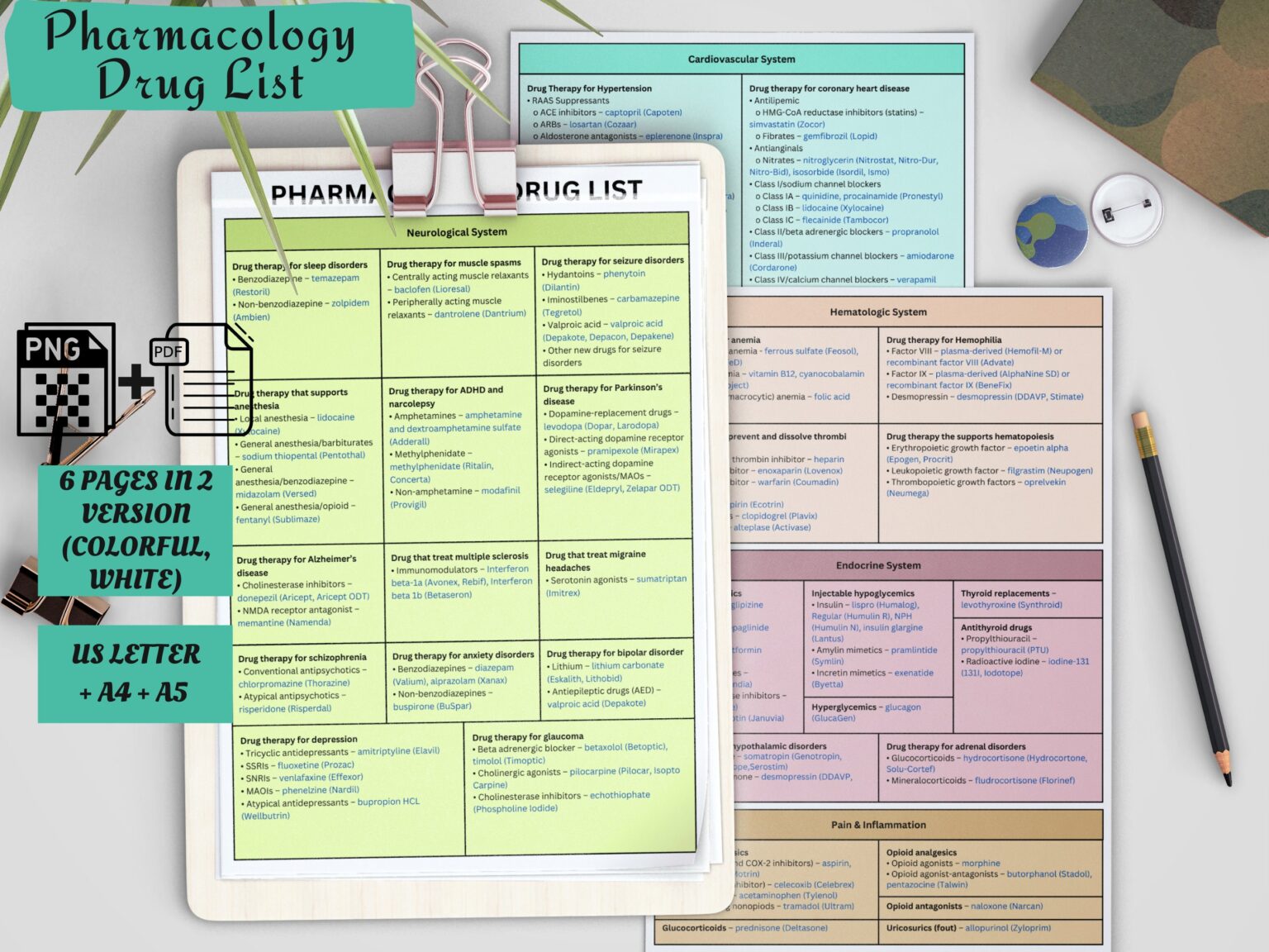 Pharmacology Notes For Nursing Students [Printable PDF] - Study In Nursing
