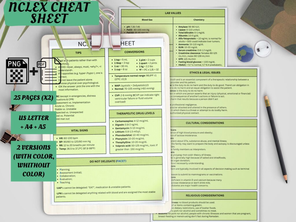 Nclex Cram Sheet | Nclex Cheat Sheet | Nclex Study Sheets