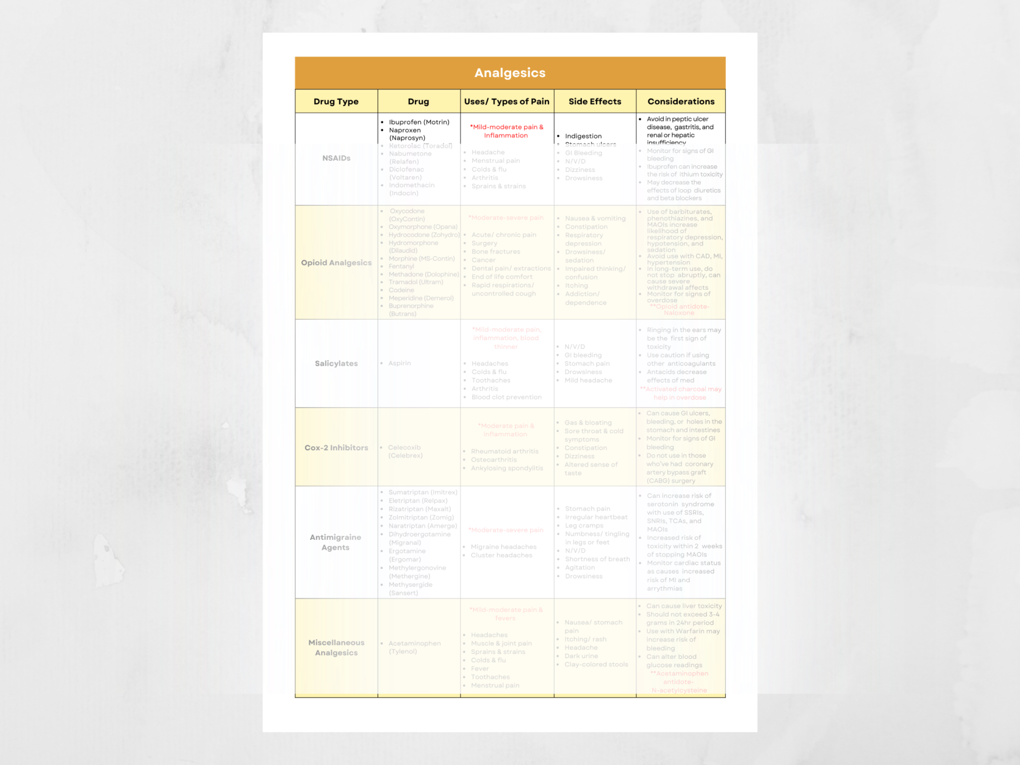 Pharmacology Cheat Sheet Bundle notes - Study In Nursing
