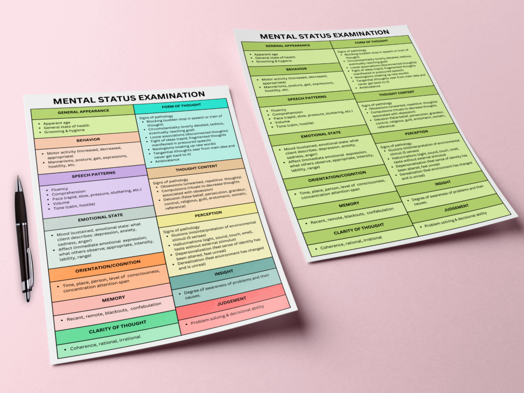MSE Cheat Sheet | Mental Status Exam Guide