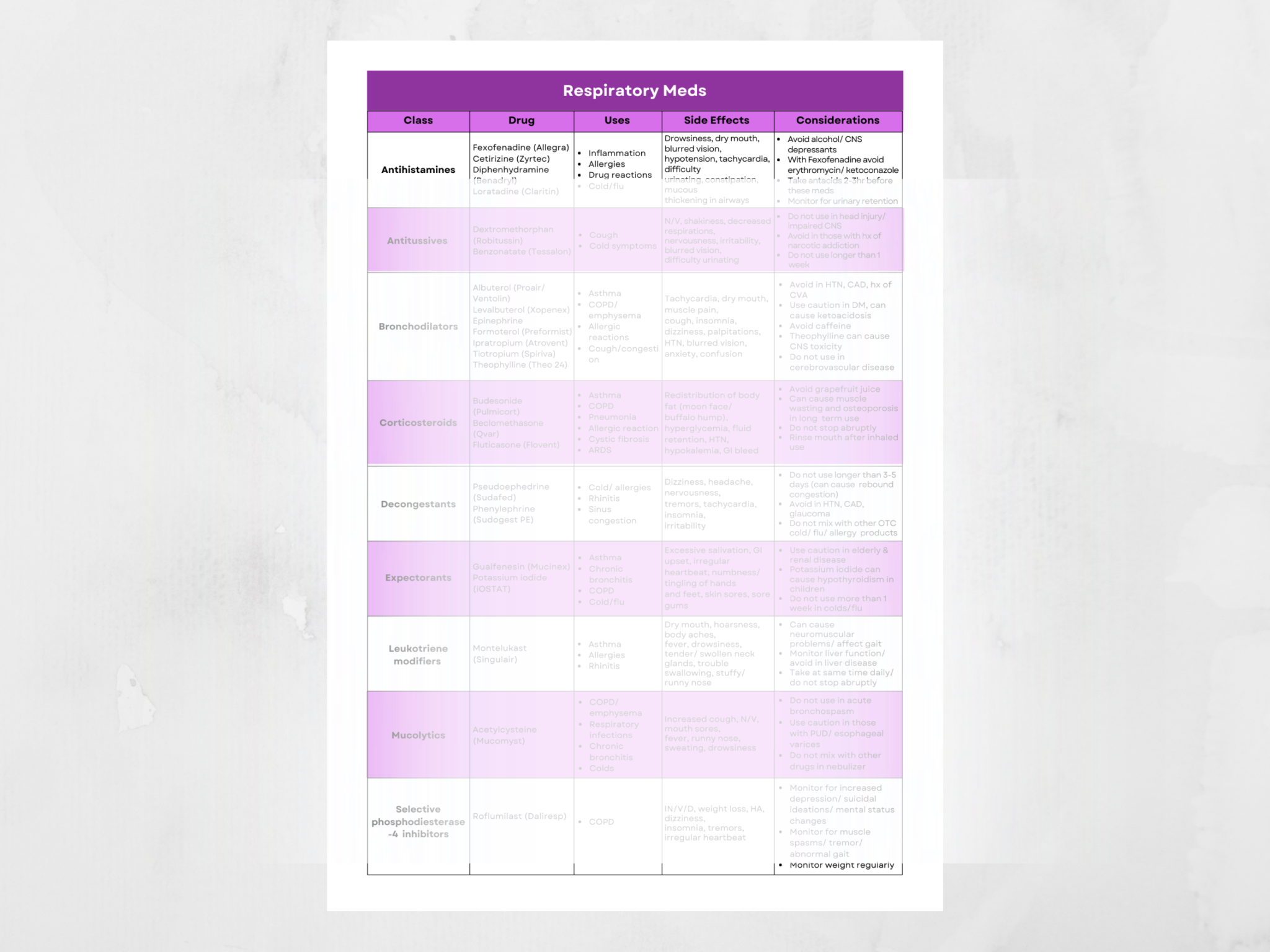 Pharmacology Cheat Sheet Bundle notes - Study In Nursing