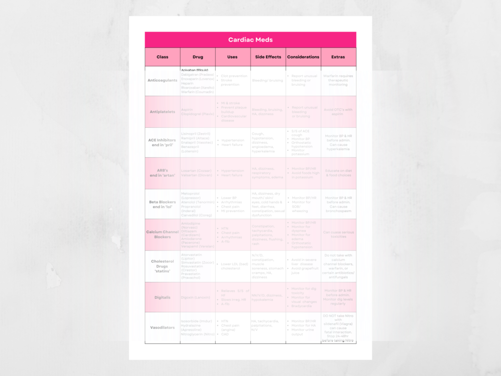 Pharmacology Cheat Sheet Bundle notes - Study In Nursing