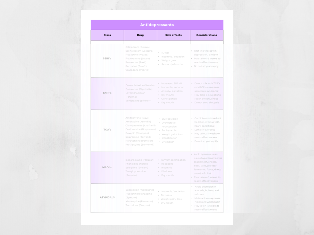 Pharmacology Cheat Sheet Bundle notes - Study In Nursing