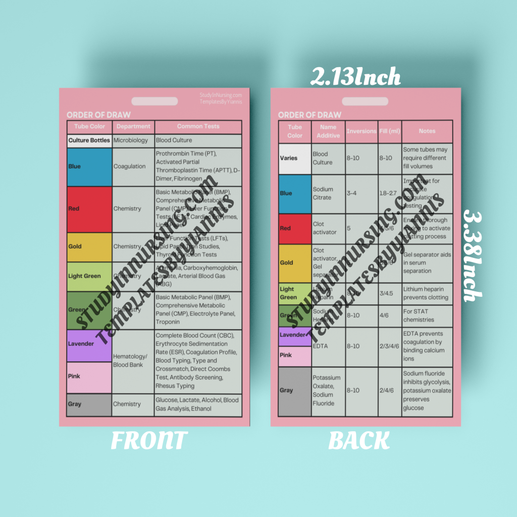 Order Of Blood Draw Nursing Reference Card - Study In Nursing